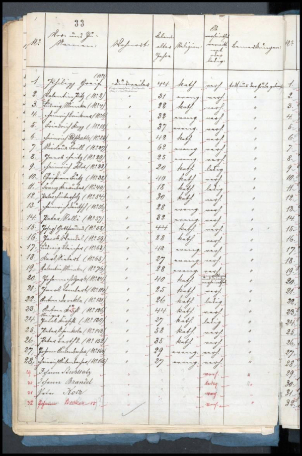 Historische Bergbau-Akten jetzt digital verfügbar – Verein für ...